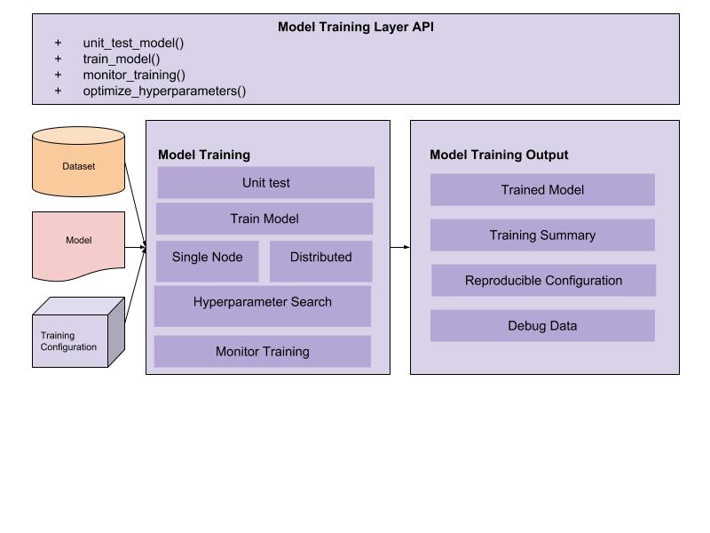 Software Design for Machine Learning [On a Whim]